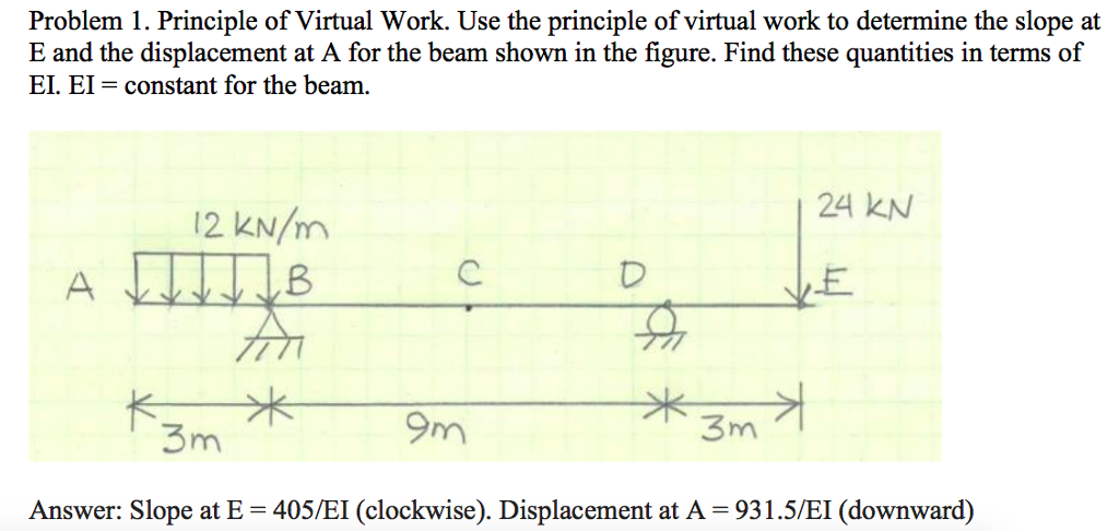 Solved Problem 1. Principle of Virtual Work. Use the | Chegg.com