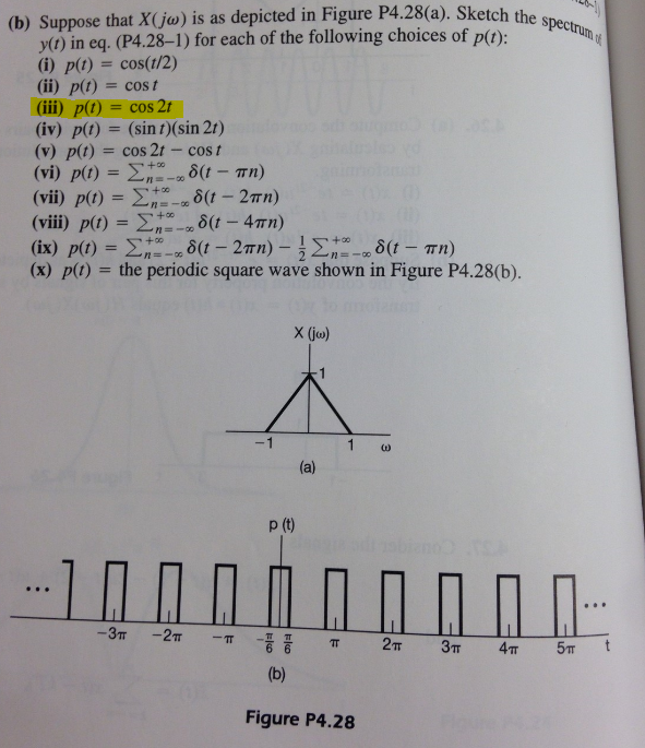 Solved Suppose that X(jw) is as depicted in Figure P4.28(a). | Chegg.com