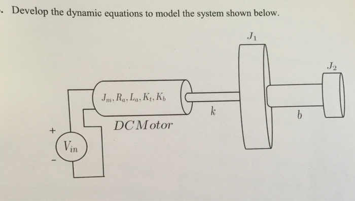 Solved Develop the dynamic equations to model the system | Chegg.com