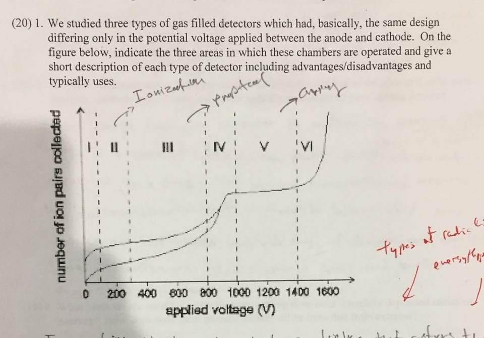 Solved (20) 1. We studied three types of gas filled | Chegg.com