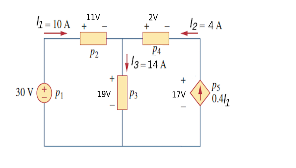 Solved For the circuit above find the power, P5. Round your | Chegg.com