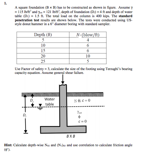 Solved A square foundation (B times B) has to be constructed | Chegg.com