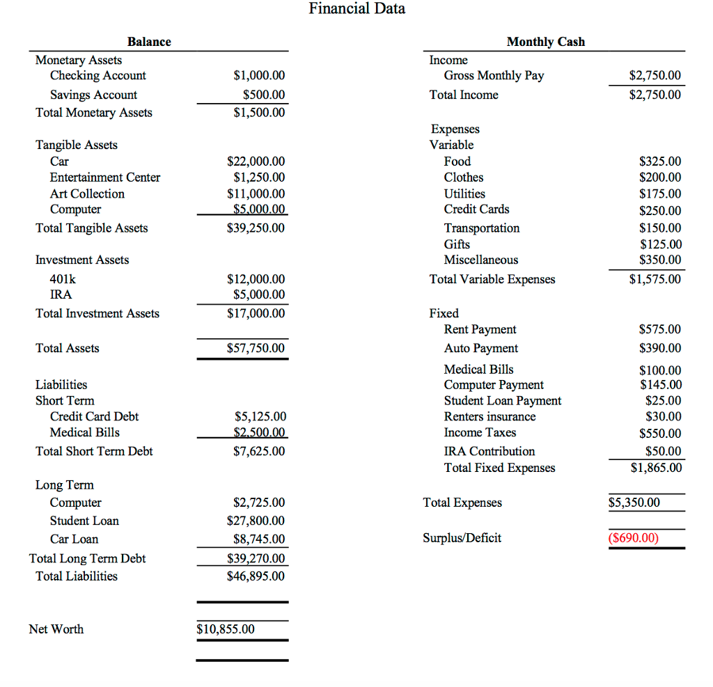 Solved Evaluate Your Client s Financial Health By Chegg solved-evaluate-your-client-s-financial-health-by-chegg