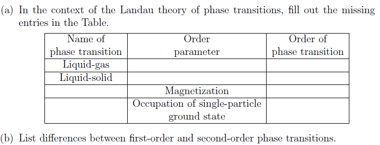 Solved (a) In the context of the Landau theory of phase | Chegg.com
