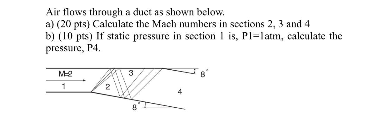 Solved Air flows through a duct as shown below. Calculate | Chegg.com