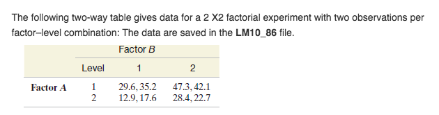 Solved a) Run an ANOVA (two-way with replication), using an | Chegg.com