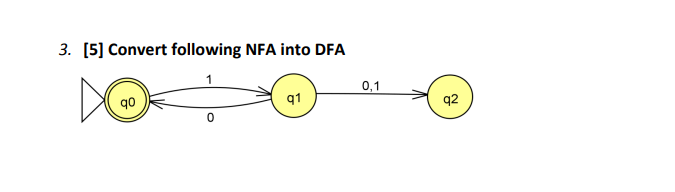 Solved 3. [5] Convert following NFA into DFA 0,1 q1 2 | Chegg.com