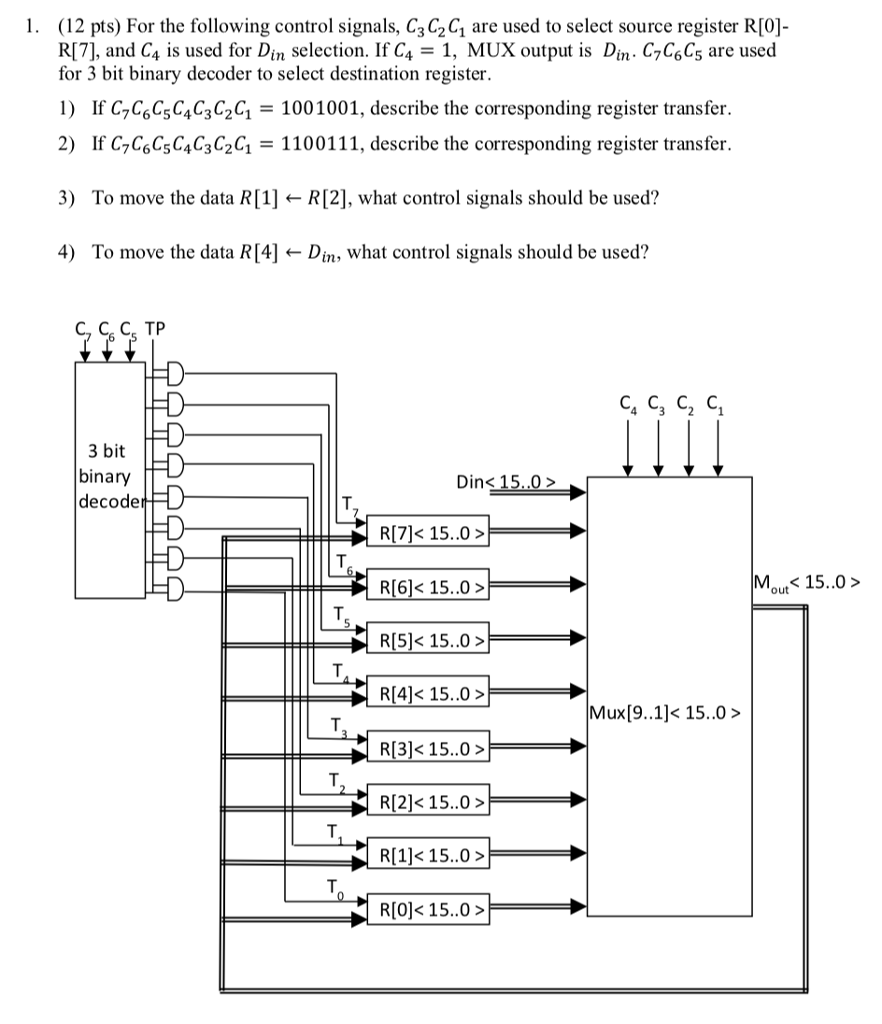 Solved 1. (12 pts) For the following control signals, C3 | Chegg.com