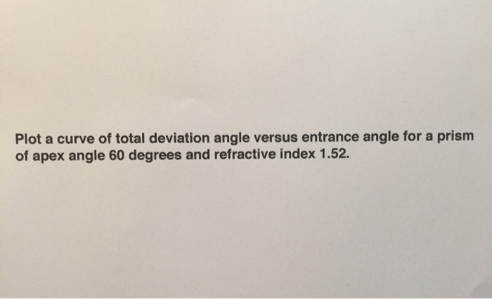 Solved Plot a curve of total deviation angle versus | Chegg.com