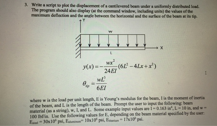Solved 3 Write A Script To Plot The Displacement Of 