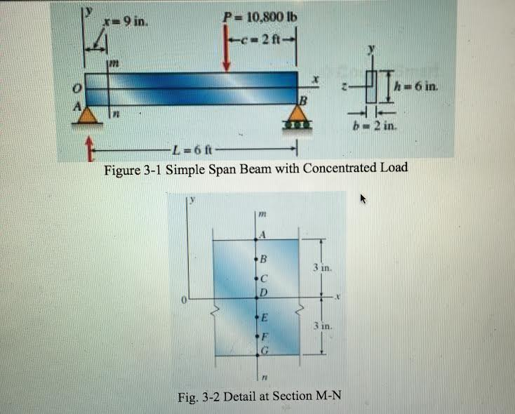 Solved A simple beam AB with a span length L= 6ft supports | Chegg.com