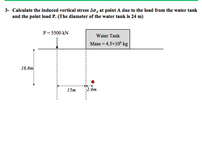 Solved 3-Calculate the induced vertical stress Δσ, at point | Chegg.com