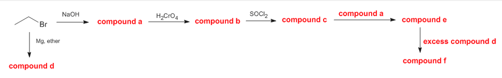 Solved Work out the complete synthesis on a separate sheet | Chegg.com