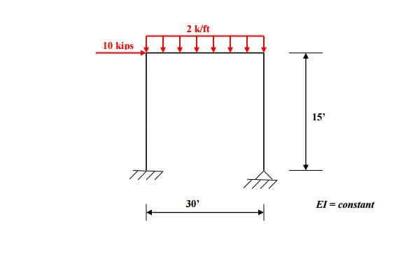 Help me use the slope deflection method (fixed end | Chegg.com