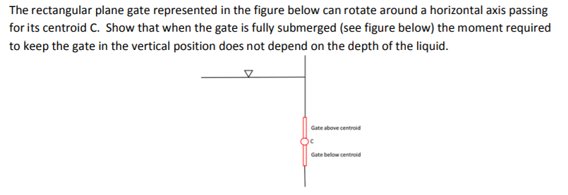 Solved The rectangular plane gate represented in the figure | Chegg.com