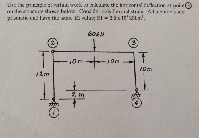 Solved Use the principle of virtual work to calculate the | Chegg.com
