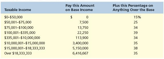 Solved Pay this Amount on Base Income Plus this Percentage | Chegg.com
