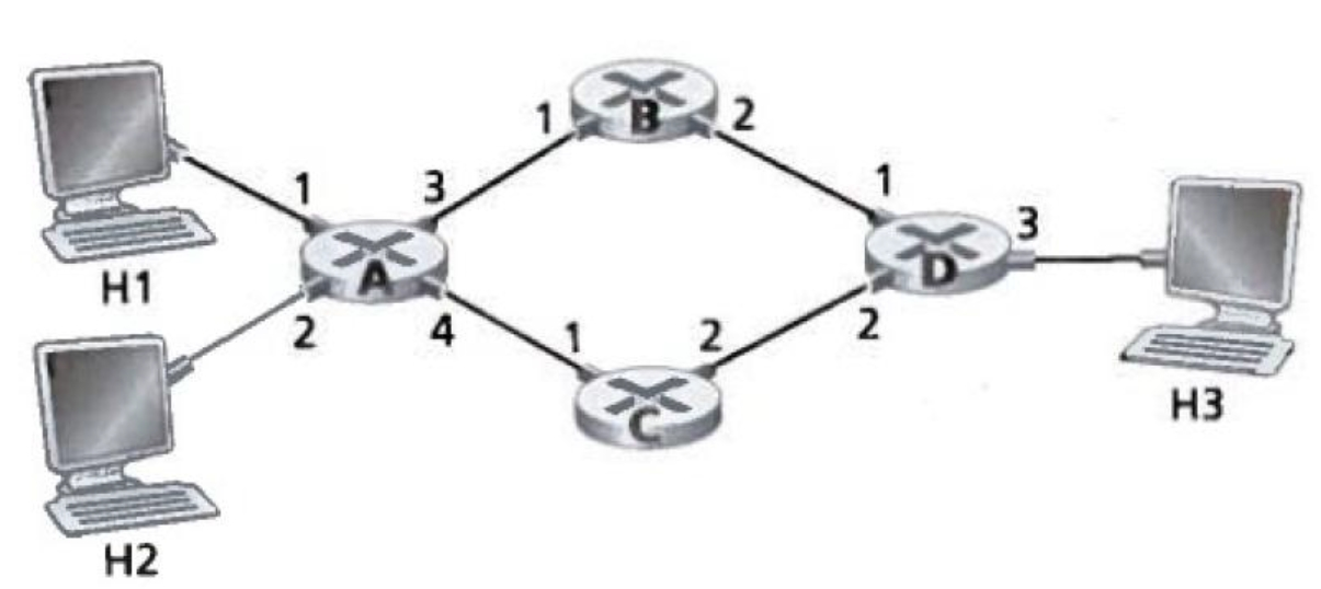 Solved 1) Consider the network below: a) Suppose that the | Chegg.com