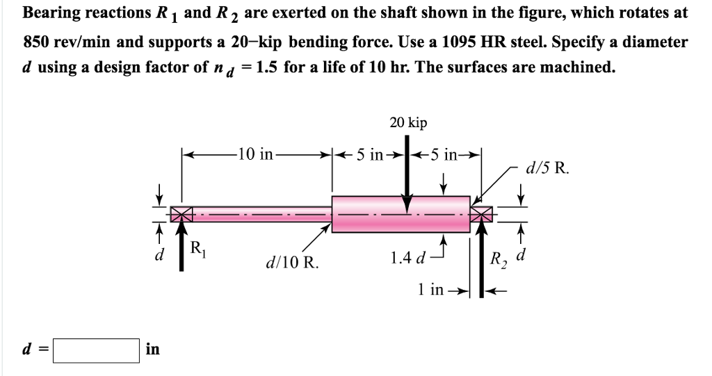 Solved Bearing reactions R1 and R2 are exerted on the shaft | Chegg.com