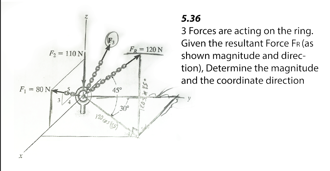 Solved Forces are acting on the ring. Given the resultant | Chegg.com