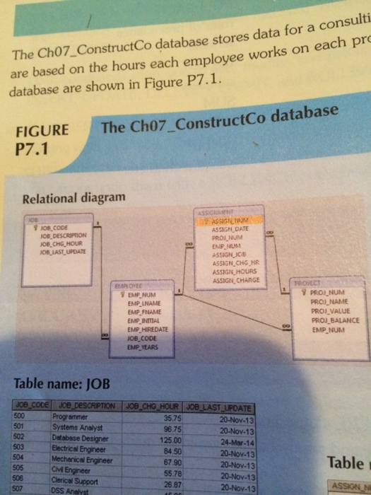 Solved The Ch07 _ Construct Co database | Chegg.com