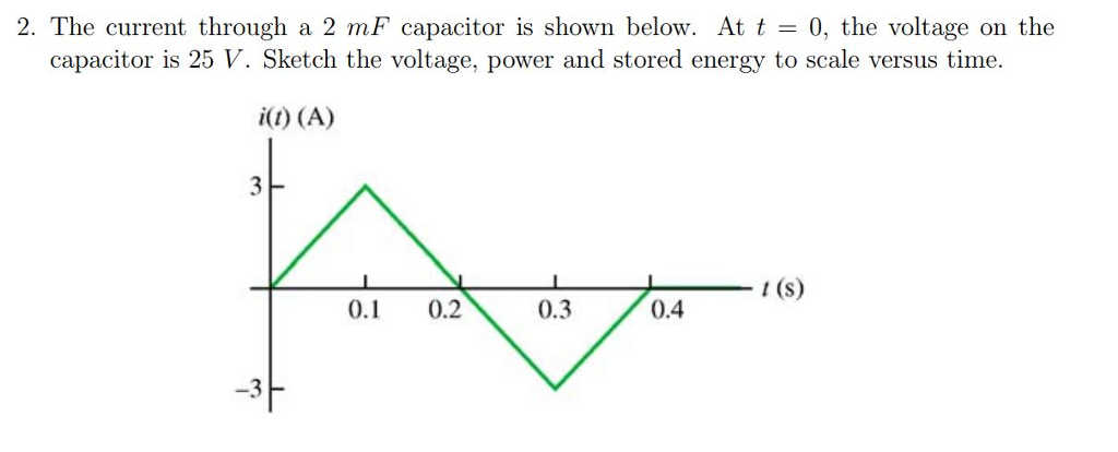 Solved 2. The current through a 2 mF capacitor is shown | Chegg.com