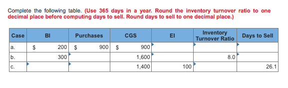 Solved Complete the following table. (Use 365 days in a | Chegg.com