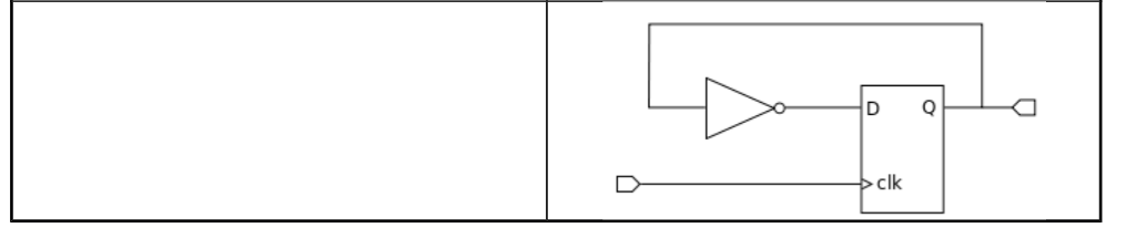 Solved Convert between Verilog and a Synthesized Result. | Chegg.com