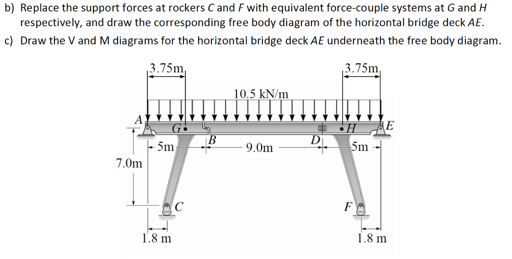 Solved The bridge frame consists of three segments. The | Chegg.com