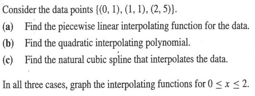 Consider the data points {(0, 1), (1, 1), (2, 5)}. | Chegg.com