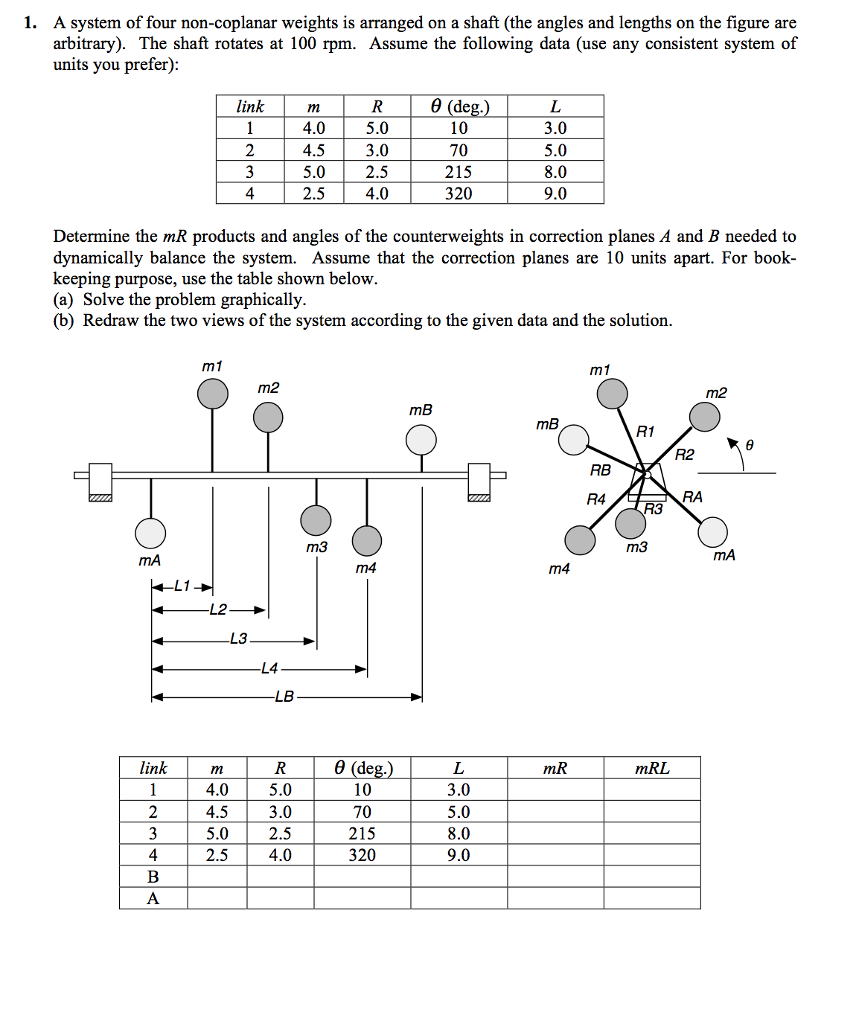 1. A system of four non-coplanar weights is arranged | Chegg.com