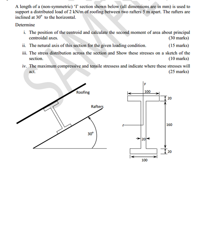 Solved A length of a (non-symmetric) 'I' section shown below | Chegg.com