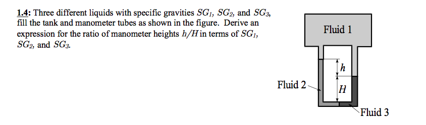 Solved Three different liquids with specific gravities SG_1, | Chegg.com