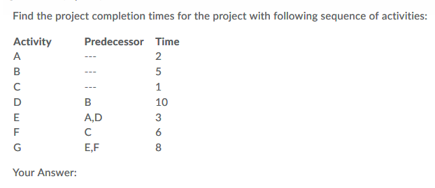 Solved Find the project completion times for the project | Chegg.com