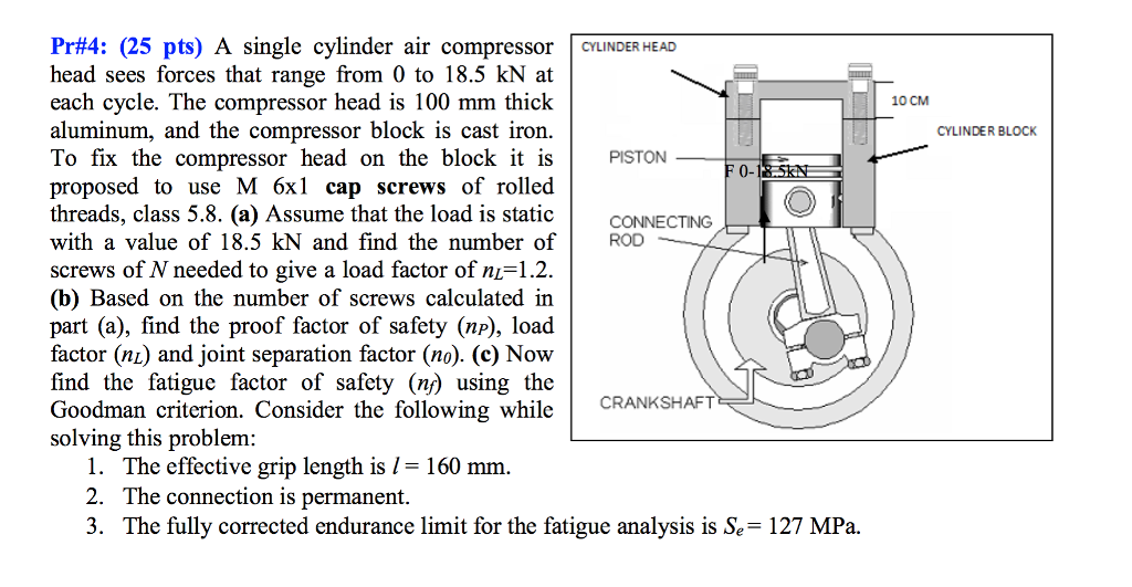 Solved A single cylinder air compressor head sees forces | Chegg.com