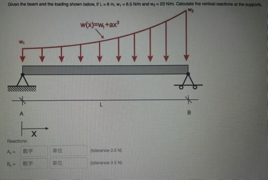 Solved Given the beam and the loading shown below, it L-6m, | Chegg.com