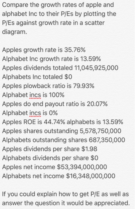 Solved Compare the growth rates of apple and alphabet Inc to | Chegg.com