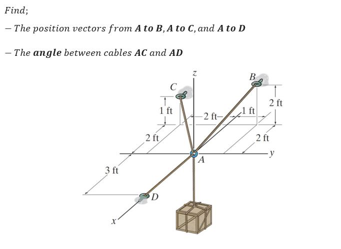Solved Find; - The position vectors from A to B, A to C, and | Chegg.com
