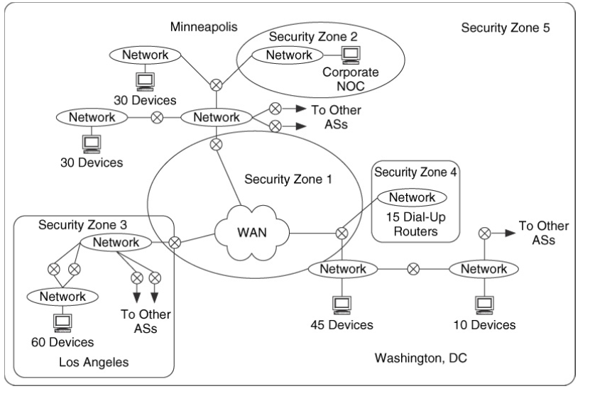 Figure 9.17 copied from the text below shows 5 | Chegg.com