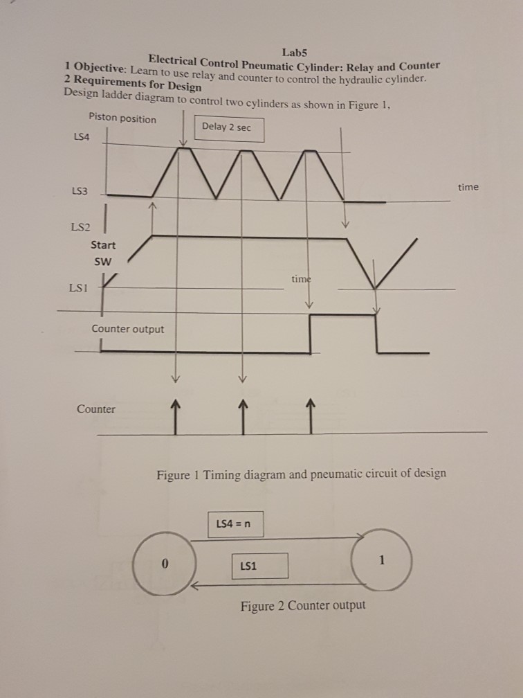Lab5 Electrical Control Pneumatic Cylinder: Relay and | Chegg.com