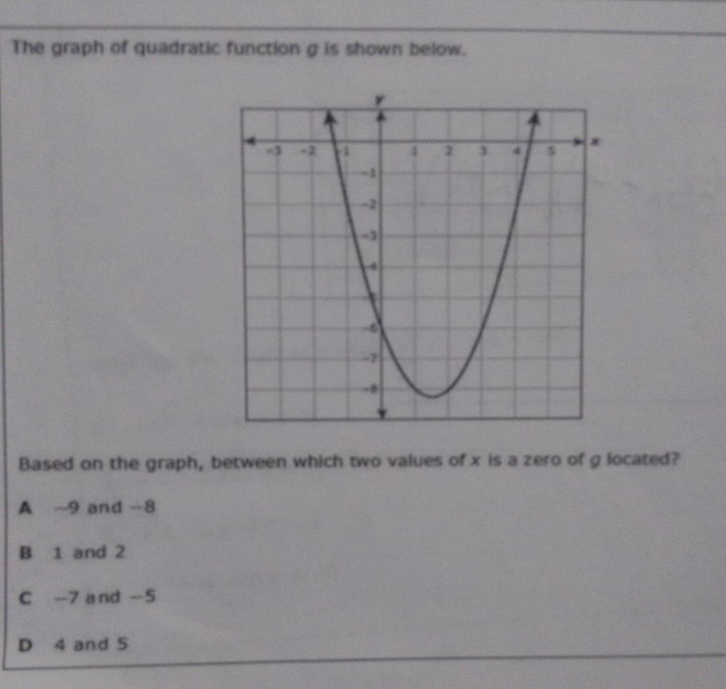 Solved The graph of quadratic function g is shown below. | Chegg.com