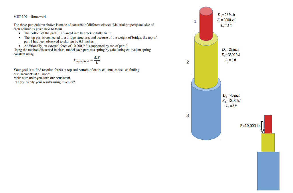 Solved D,-22 inch E,= 5500 ksi L,-3ft MET 300 Homework The | Chegg.com