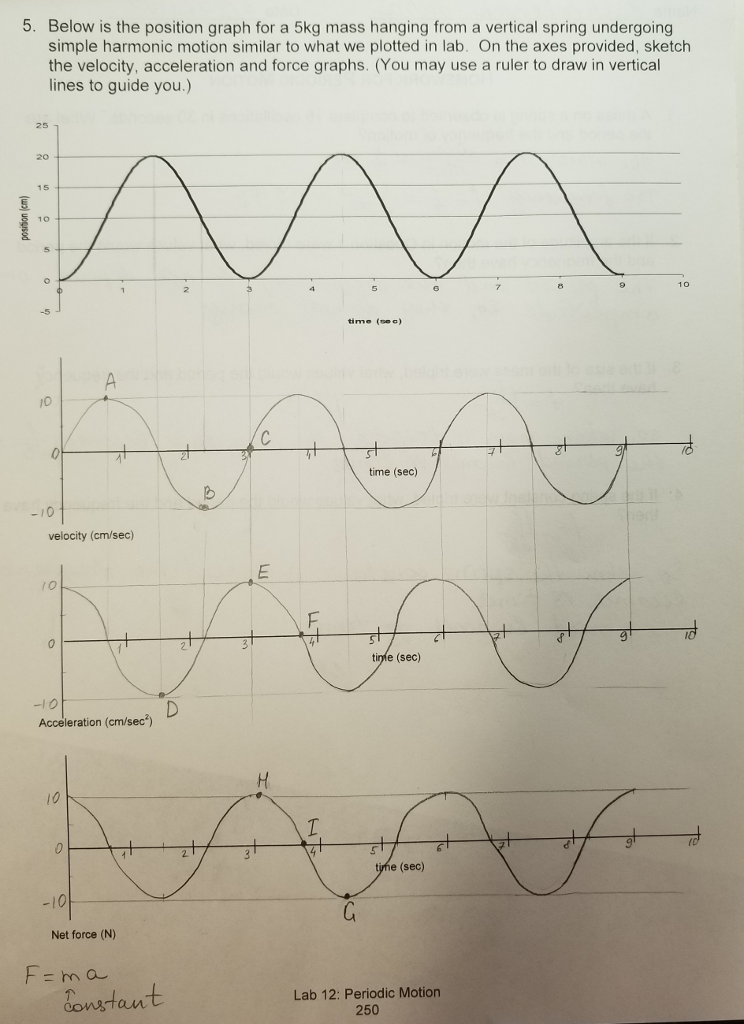 Solved 5. Below is the position graph for a 5kg mass hanging | Chegg.com