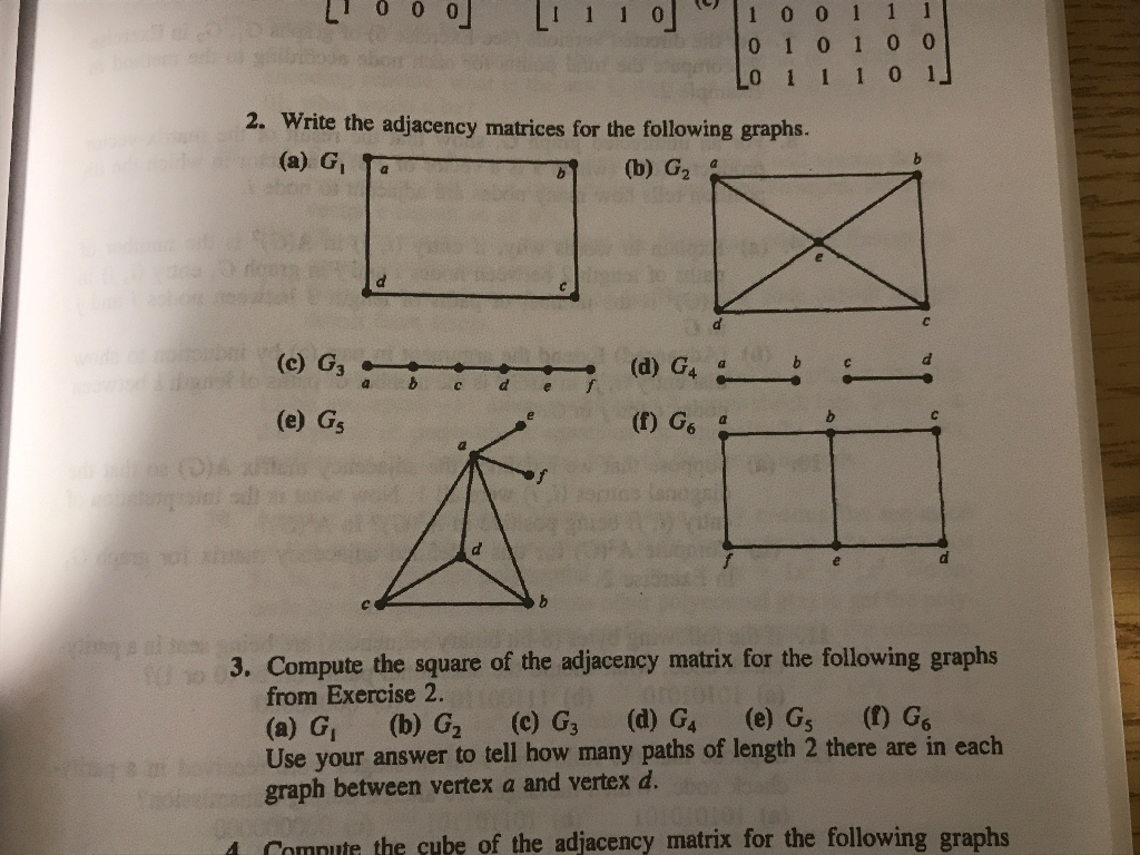 Solved Compute The Square Of The Adjacency Matrix For The 