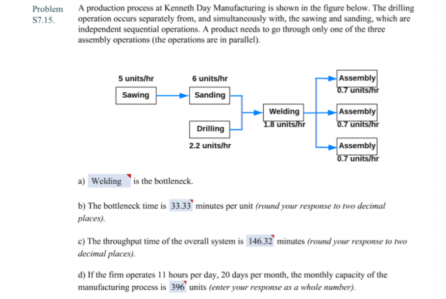 Solved B The Bottleneck Time C The Throughput Time Of T Solved B The Bottleneck Time C The Throughput Time Of T