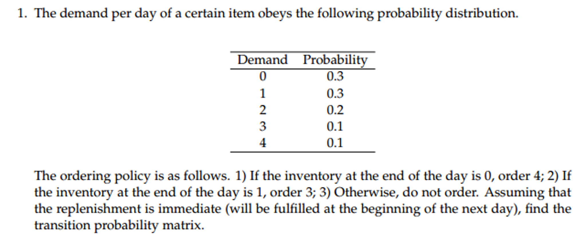 The demand per day of a certain item obeys the | Chegg.com