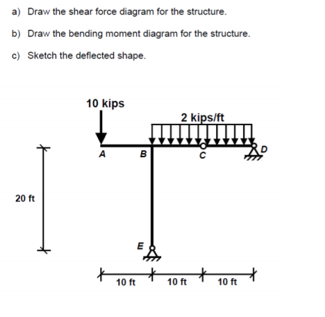 Solved Draw the shear force diagram for the structure. | Chegg.com