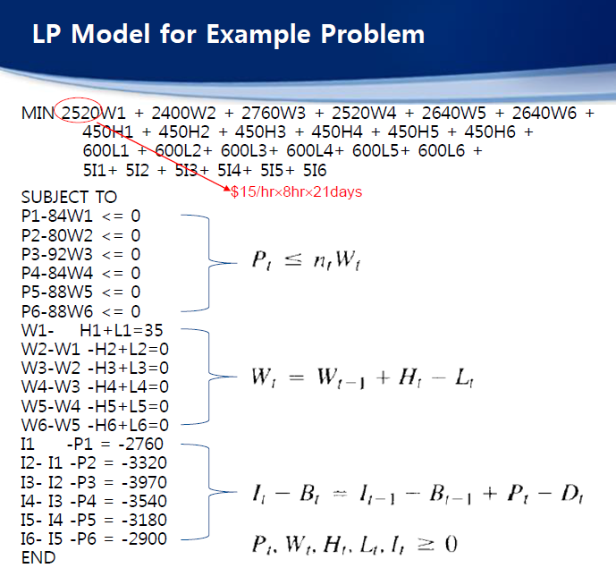 5. Mathematical Programming Approaches to SOP 5.1. | Chegg.com