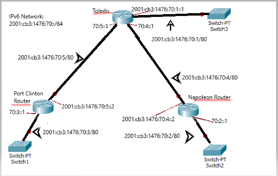 Following the diagram below can someone figure the IP | Chegg.com