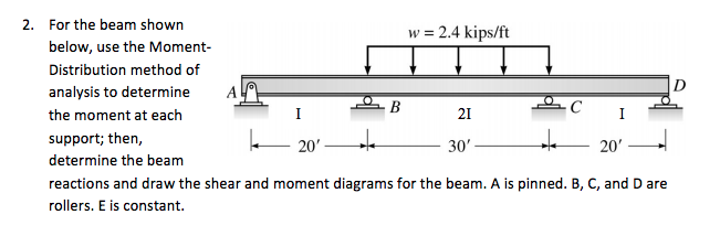 Solved For the beam shown below, use the Moment- | Chegg.com